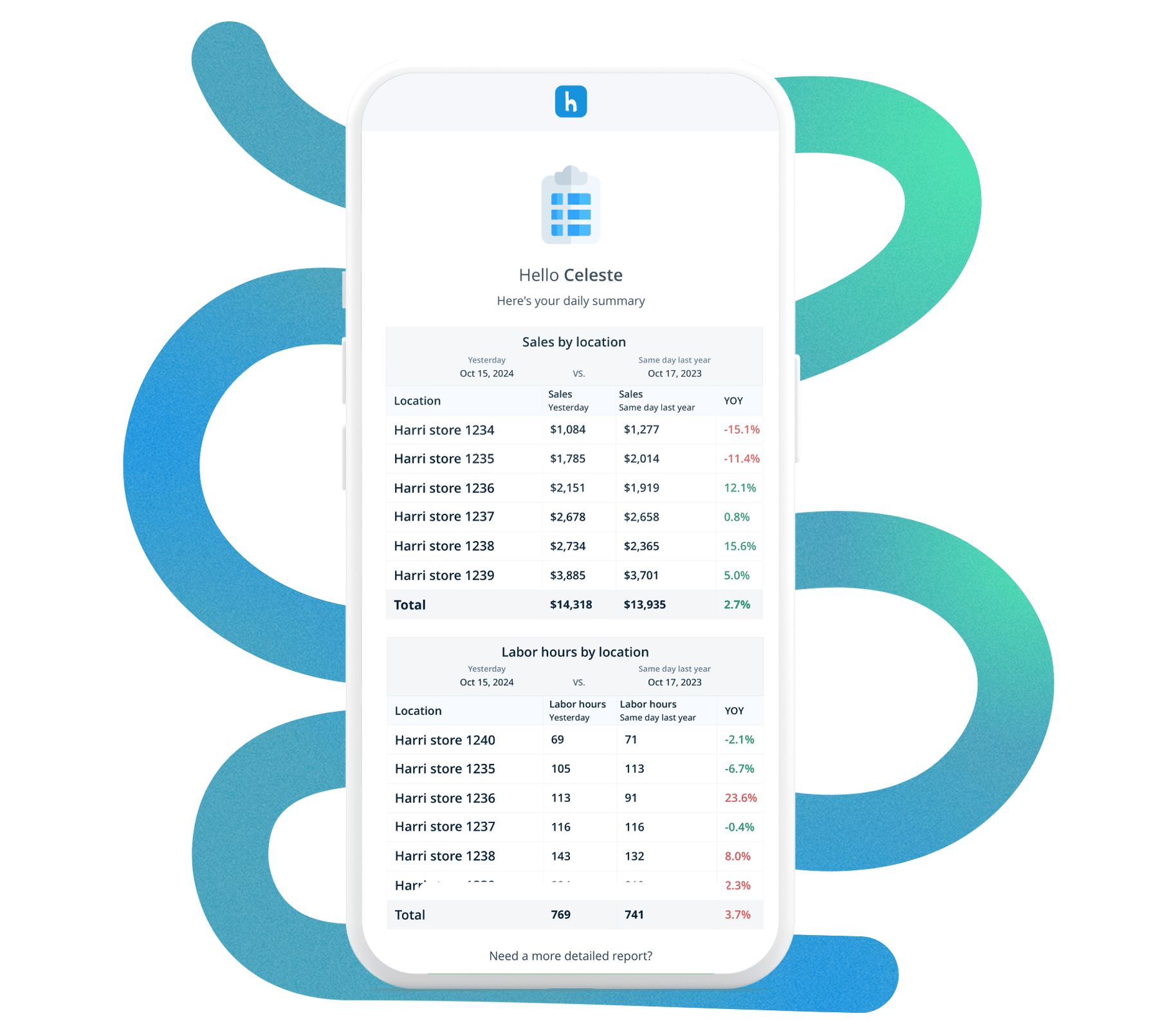 The Harri Spring Release 2025